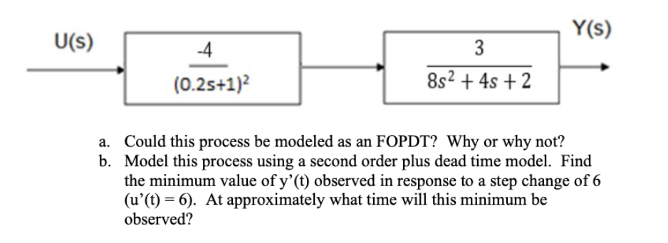 SOLVED: a. Could this process be modeled as an FOPDT? Why or why not? b ...