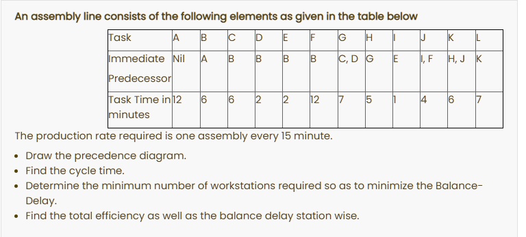 An assembly line consists of the following elements as given in the table below Task A B C D E F ...