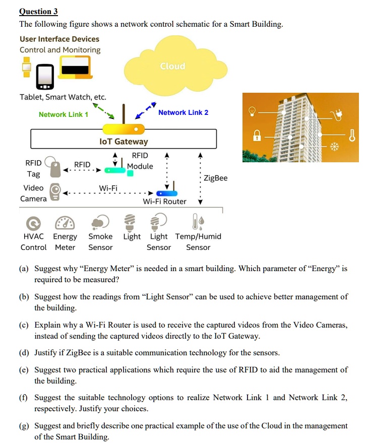 SOLVED: Question 2: The following figure shows a network control schematic for a Smart Building ...