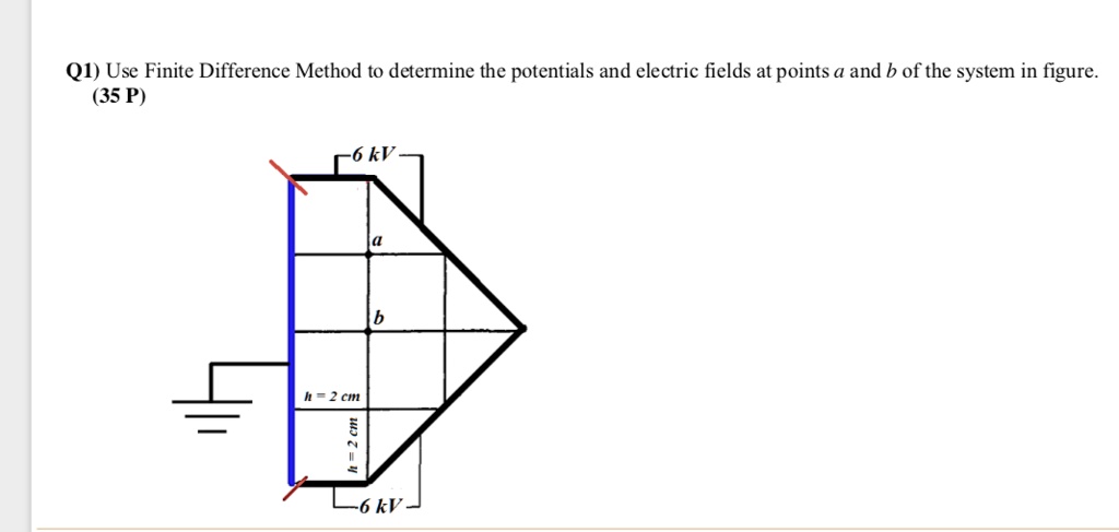 SOLVED: Q1) Use the Finite Difference Method to determine the potentials and electric fields at ...
