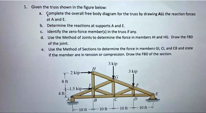 SOLVED: 1.Given the truss shown in the figure below a.Complete the ...