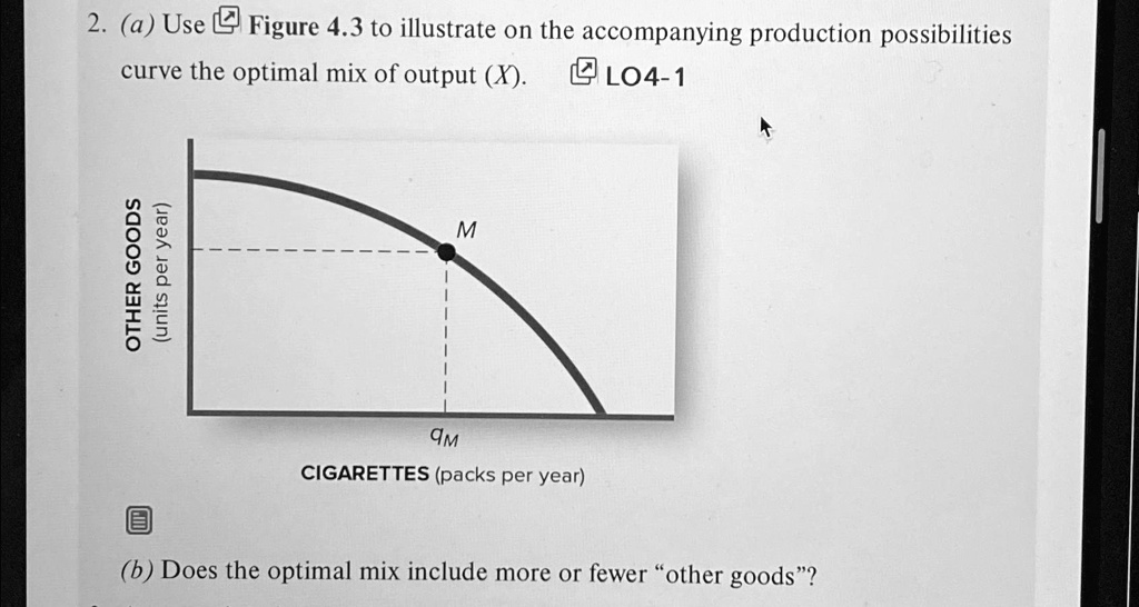 2. (a) Use Figure 4.3 to illustrate on the accompanying production ...