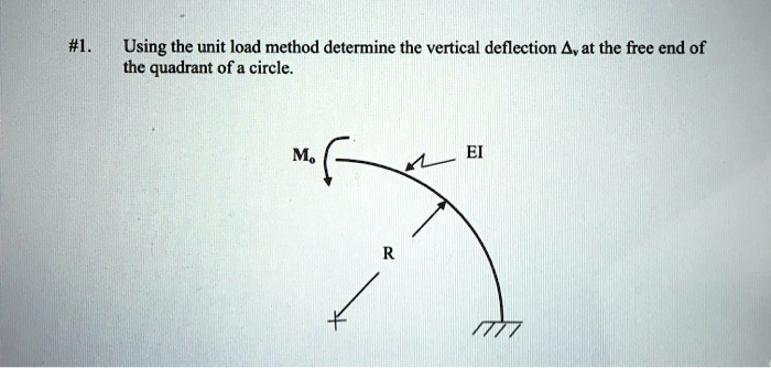i using the unit load method determine the vertical deflection at the free end of the quadrant ...