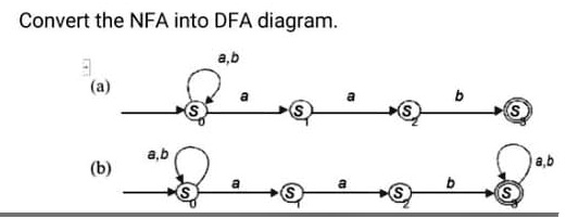 SOLVED: Automata Theory and Formal Languages NFA - Nondeterministic ... SOLVED: Automata Theory and Formal Languages NFA - Nondeterministic ...