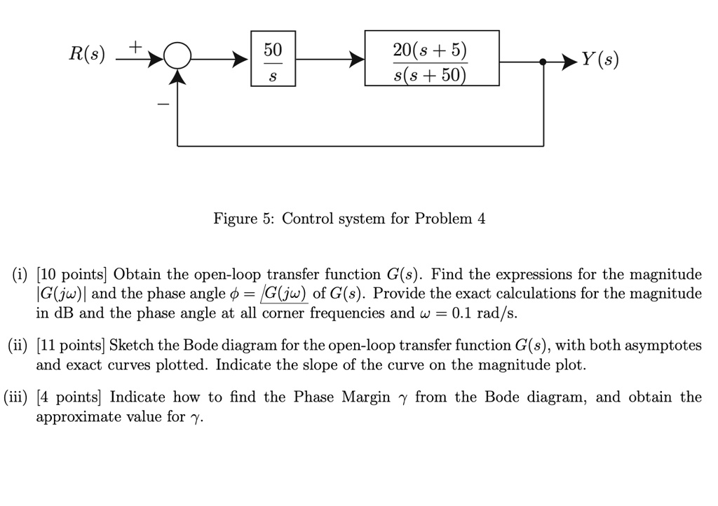 R(s) + 50 (50)/(s) (20(s+5))/(s(s+50)) Y(s) - Figure 5: Control system ...