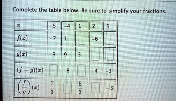 SOLVED: Complete the table below: Be sure to simplify your fractions 25 f(z) #6 gk2) (f 9) (2 ...