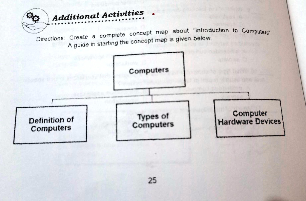 create a complete concept map about introduction to computers a guide ...
