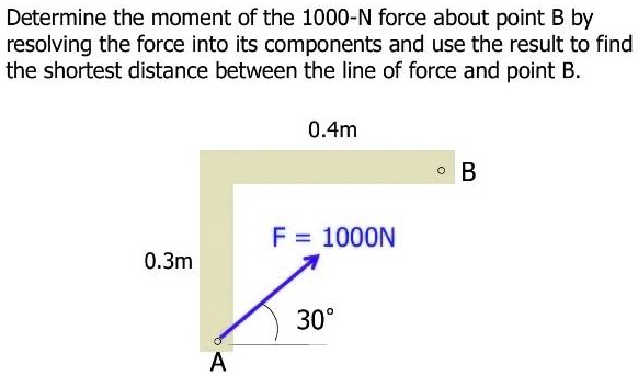 SOLVED: Determine the moment of the 1000-N force about point B by ...