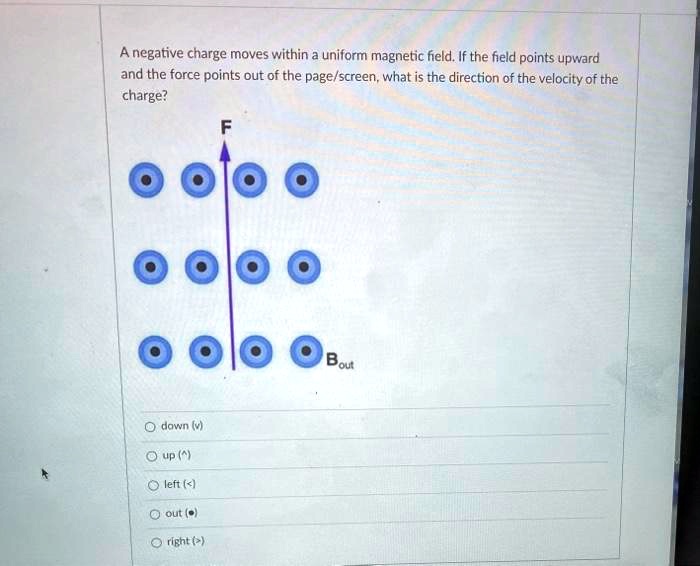 a negative charge moves within a uniform magnetic field if the field ...