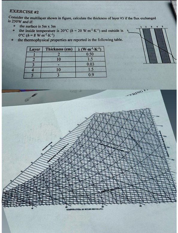 SOLVED: Exercise #2 Consider the multilayer shown in the figure ...