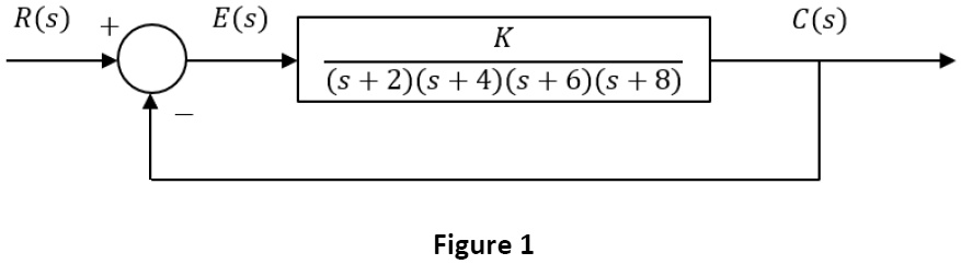 SOLVED: For the unity feedback system shown in Figure 1, do the ...