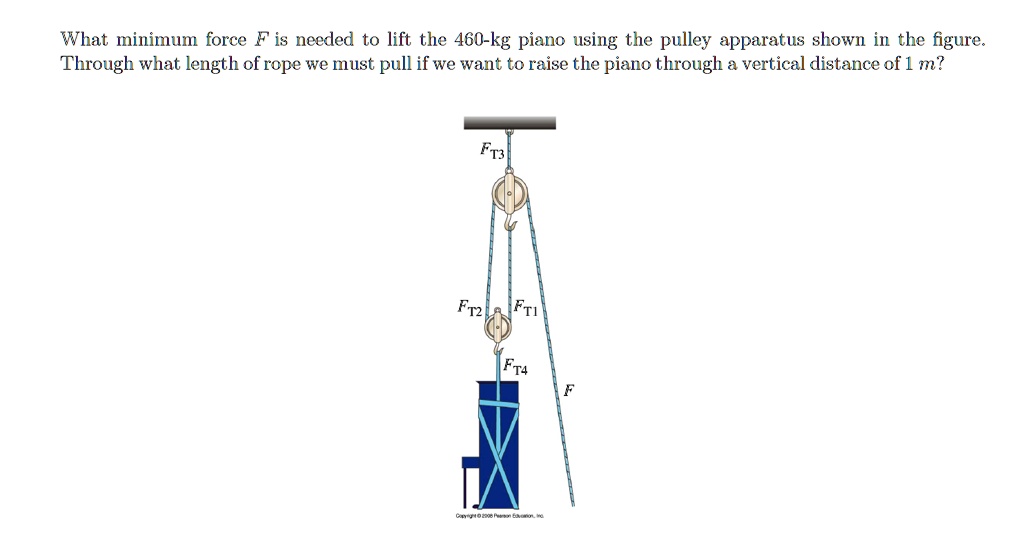 SOLVED: What minimum force F is needed to lift the 460-kg piano using ...
