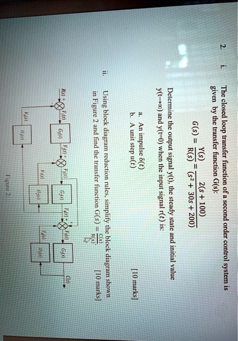 SOLVED: 11(s) V(s) in Figure 2 and find the transfer function G(s) n ...