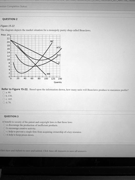 Solved Estioncompletion Status Question2 Figure 15 22 The Diagram Depicts The Market 