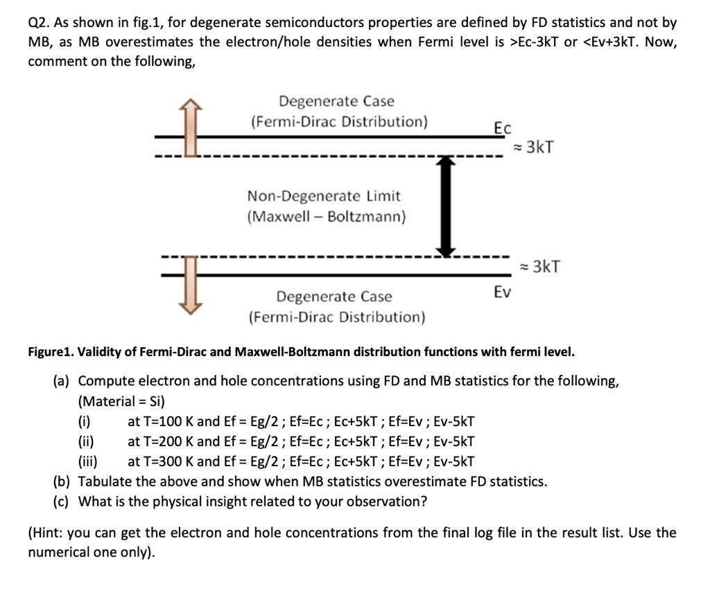 SOLVED: Q2. As shown in Fig. 1, for degenerate semiconductors ...