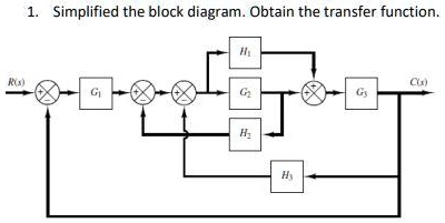 Simplify the block diagram and obtain the transfer function. C(x)