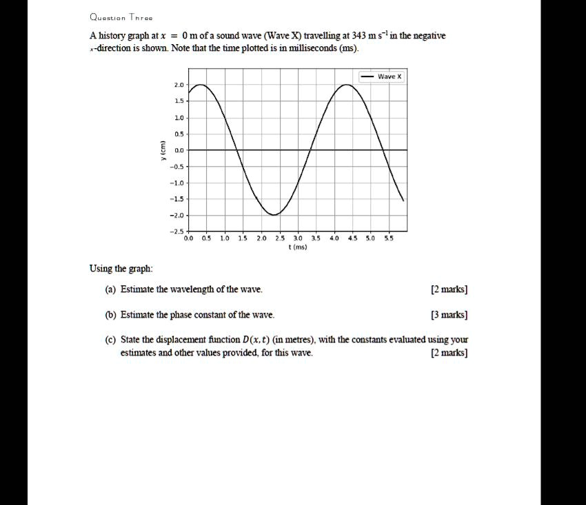 question tnree a history graph at x 0 m of a sound wave wave x ...