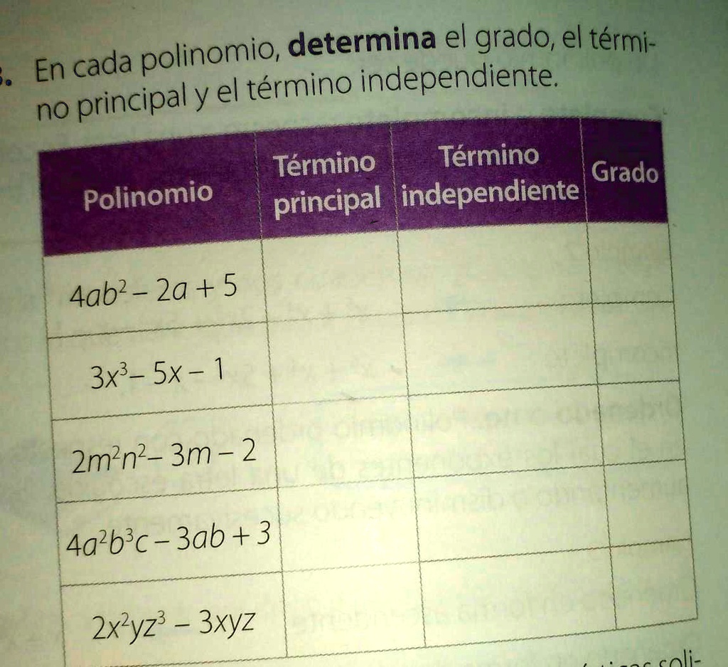 SOLVED: en cada polinomio determina el grado del término principal y el ...