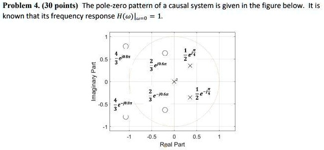 SOLVED: Find the system frequency response. Is the system an all-pass system? Problem 4.3: The ...