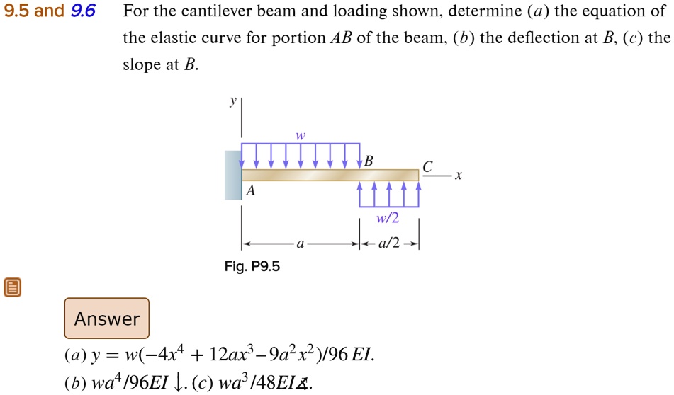9.5 and 9.6 For the cantilever beam and loading shown, determine (a) the equation of the elastic ...