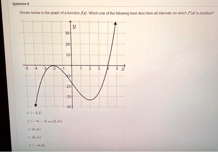 SOLVED: Question 8 Shown below is the graph of a function f(x) Which ...