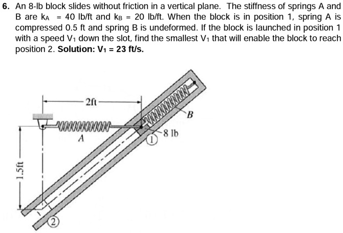 SOLVED: An 8-lb block slides without friction in a vertical plane. The stiffness of springs A ...