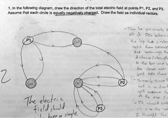 SOLVED: In the following diagram, draw the direction of the total ...