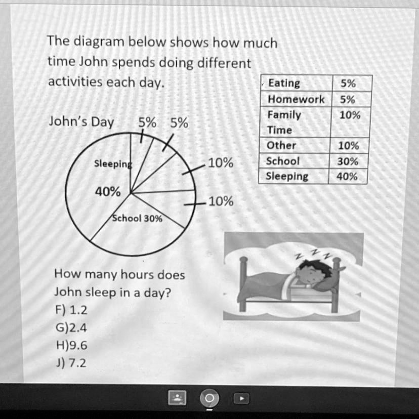 SOLVED The Diagram Below Shows How Much Time John Spends Doing