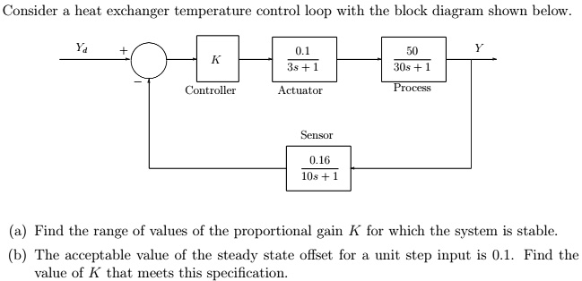 SOLVED: Consider a heat exchanger temperature control loop with the block diagram shown below ...