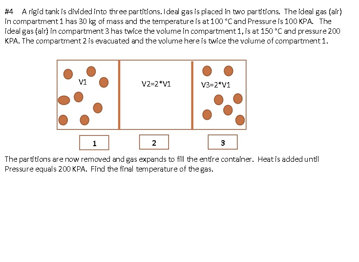 SOLVED: A rigid tank is divided into three partitions. Ideal gas is placed in two partitions ...