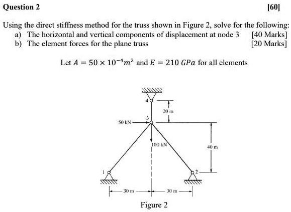 SOLVED: Question2 [60] Using the direct stiffness method for the truss shown in Figure 2, solve ...