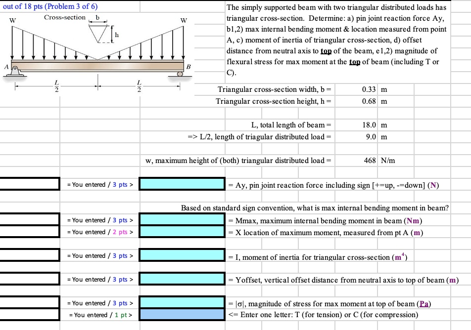 SOLVED: Text: out of 18 pts (Problem 3 of 6) The simply supported beam ...