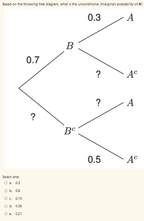 SOLVED: Based on the following tree diagram; wnat the unconditional ...