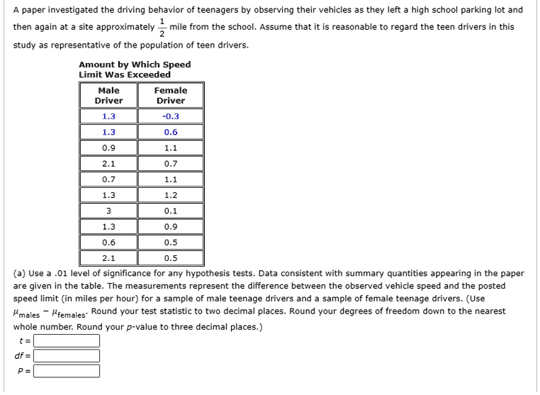 paper investigated the driving behavior of teenagers by observing their ...