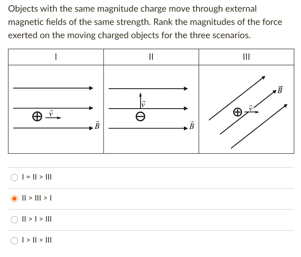 objects with the same magnitude charge move through external magnetic ...