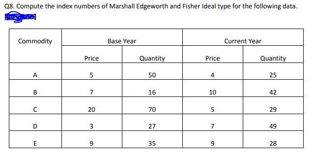 SOLVED: Q8. Compute the index numbers of Marshall Edgeworth and Fisher Ideal type for the ...