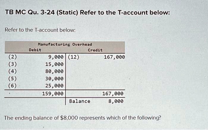 TB MC Qu. 3-24 (Static) Refer to the T-account below: Refer to the T ...