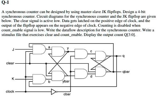 Solved Digital System Design Question Write A Proper Verliog Code Of This And Attach Output Q 