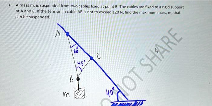 SOLVED: statics at A and C Ifthe tension in cable AB A mass m; is ...