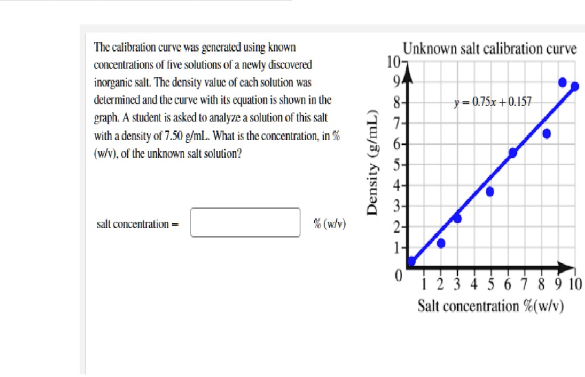 SOLVED: The calibralion curve waS generalcd using known concentralions ...