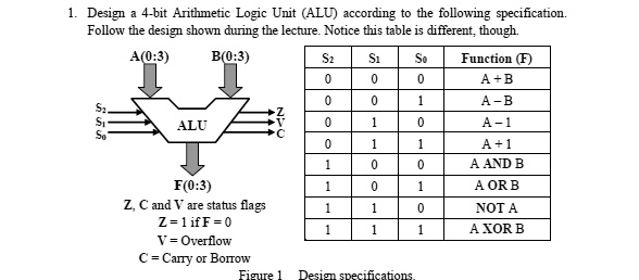 Arithmetic Logic Unit (alu)