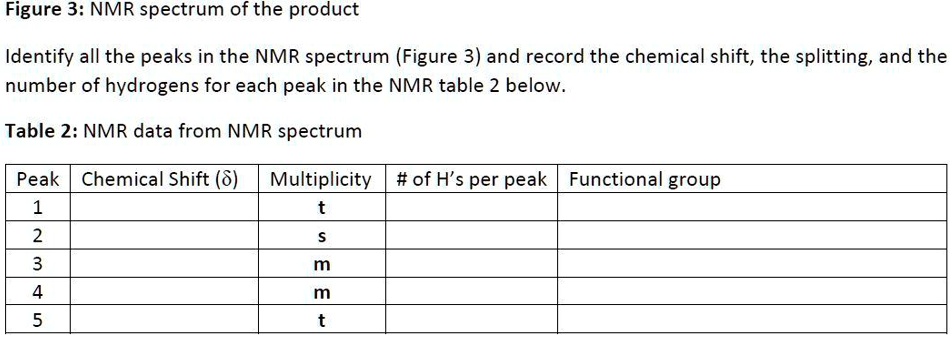 SOLVED: Figure 3: NMR spectrum of the product Identify all the peaks in ...