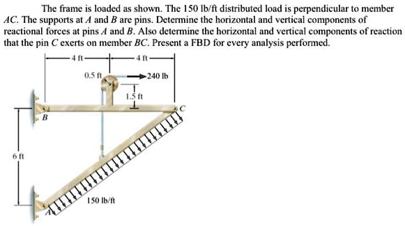 SOLVED: The frame is loaded as shown. The 150 lb/ft distributed load is ...