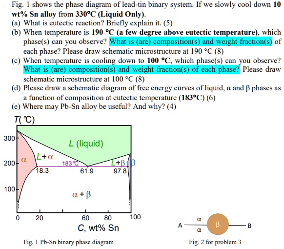 SOLVED: Fig. 1 shows the phase diagram of the lead-tin binary system ...