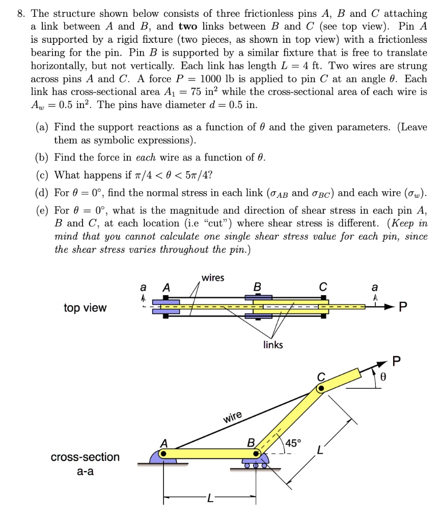 The structure shown below consists of three frictionless...