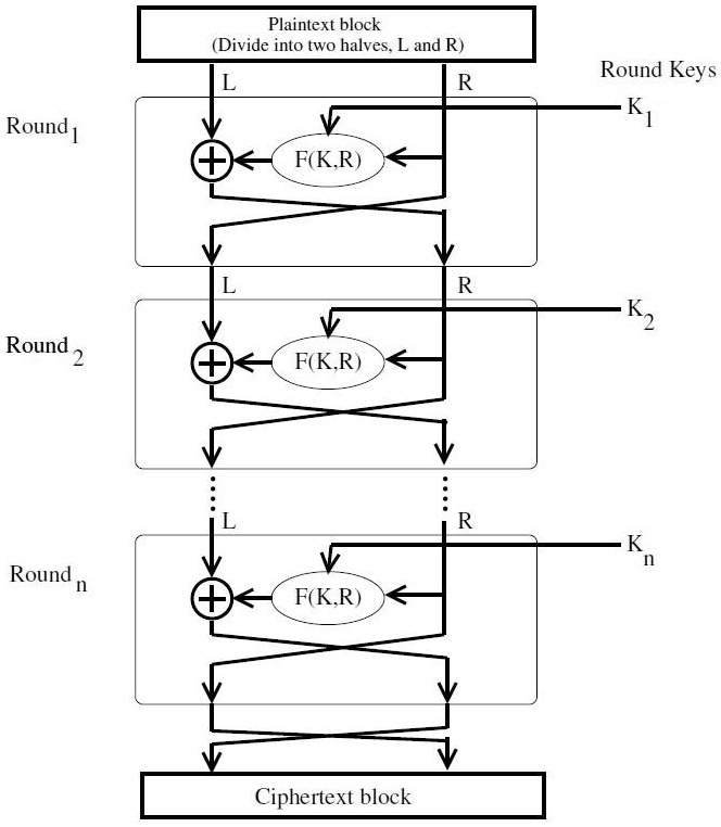 Solved Text Question 4 – Block Ciphers And Data Encryption Algorithms 10 Marks A Block 9620