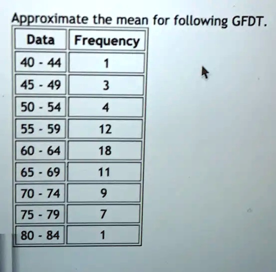 Approximate the mean for following GFDT. Data Frequency 40 - 44 1 45 ...