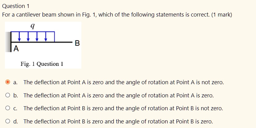 Question 1 For a cantilever beam shown in Fig. 1, which of the ...