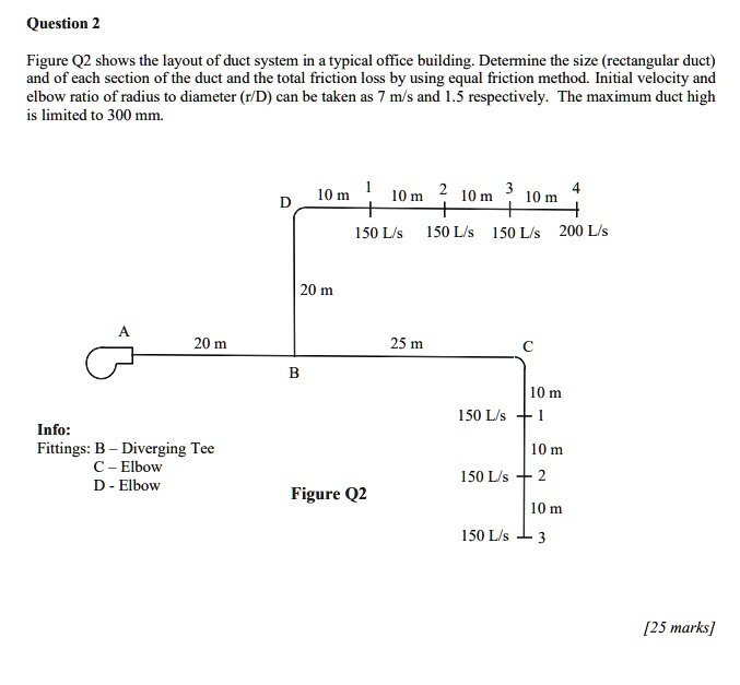 Question 2 Figure Q2 shows the layout of duct system in a typical ...