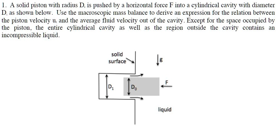 SOLVED: A solid piston with radius D is pushed by a horizontal force F into a cylindrical cavity ...